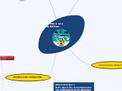 Algoritmos y sus características Mind Map