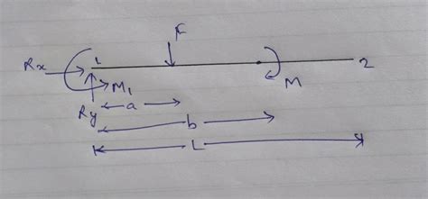 [solved] determine the reactions at node 1 using finite element method you course hero