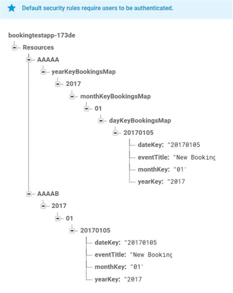 Android Nested Maps In Firebase And Custom Objects Stack Overflow