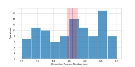 plot confidence interval of a duration series python