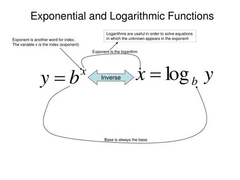 Ppt Exponential And Logarithmic Functions Powerpoint Presentation