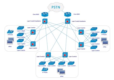 Cisco Network Diagram Software Free
