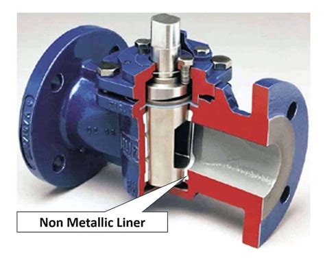OSA Thailand Types Of Gate Valve And Parts A Complete Guide For