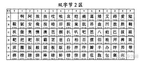Unicode Utf Utf Utf