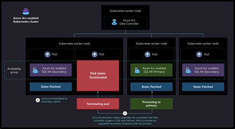Azure Arc Sql Managed Instance Cloud Adoption