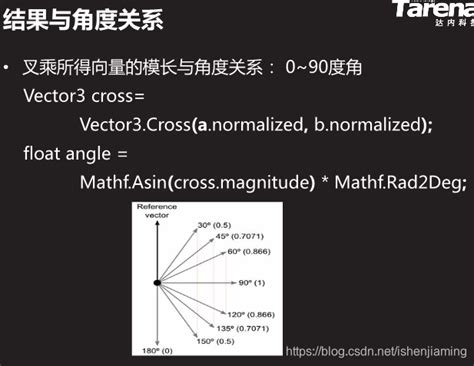 unity 4 3d数学 笔记11 向量 向量运算 向量相加 向量相减 向量乘除标量 三角函数 向量运算 点乘 叉乘 unity 向量加减乘除 csdn博客