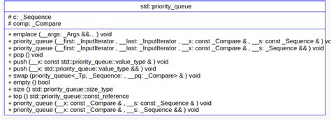 c stl源码剖析之容器配接器stack与queue、priority queue csdn博客