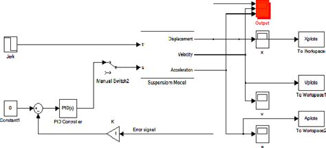 table 1 from modeling simulation and control of active suspension system in matlab simulink