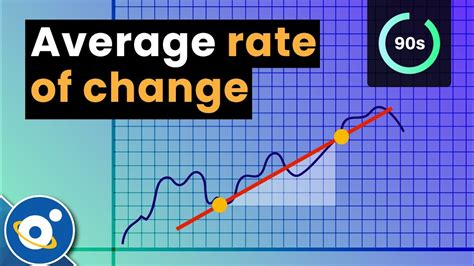 How To Find The Average Rate Of Change Average Rate Of Change