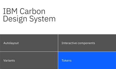 IBM Carbon Design System White G10 G90 G100 All Themes Figma