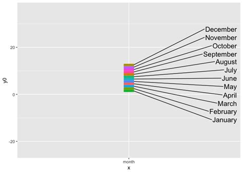 R How To Nudge Starting Point Of Segments In Geom Text Repel When