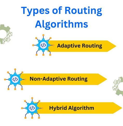 Routing Algorithms In Computer Networks Coding Ninjas