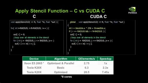 sc 12 demo introduction to the cuda parallel programming platform