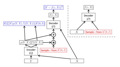vits conditional variational autoencoder with adversarial learning for end to end text to