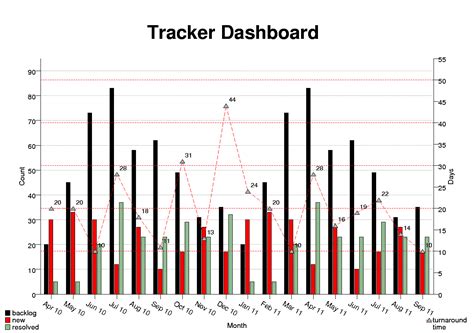 Another Combined Line Bar Plot Example Issue 516 Kozea Pygal GitHub