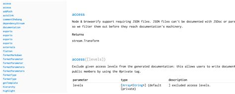 Npm Documentation Theme Default Skypack