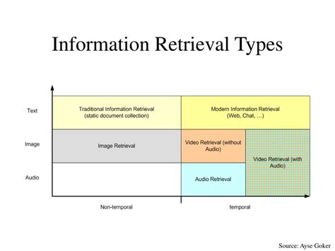 ppt information retrieval powerpoint presentation free download id 1985198