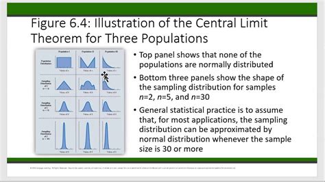 sampling distributions sample mean and sample proportion and central limit theorem youtube