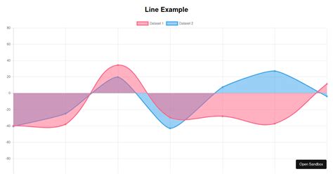 React Chartjs Example Forked Codesandbox