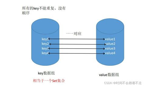 java中的map接口 实现类hashmap和linkedhashmap 阿里云开发者社区