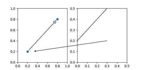 connect simple01 — matplotlib 3 2 0 documentation