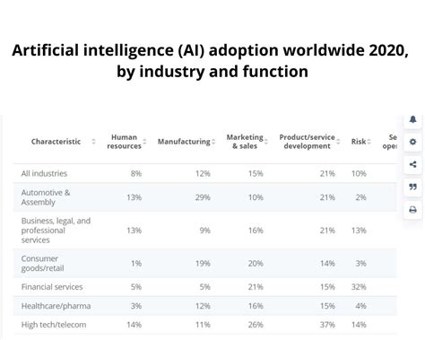 the best programming languages for ai