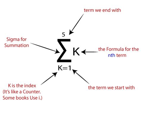 single layer perceptron in tensorflow javatpoint
