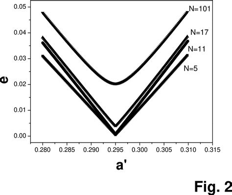 figure 2 from error function attack of chaos synchronization based encryption schemes