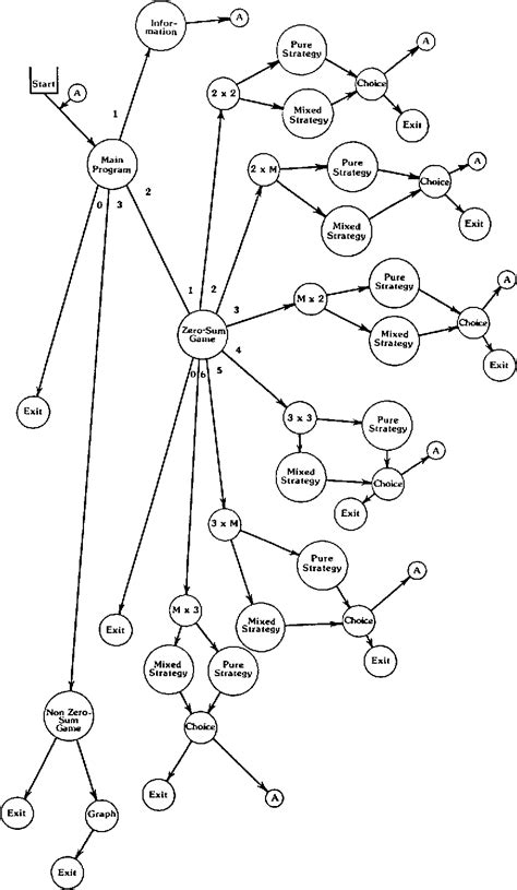 figure 1 from the visual interactive computer aided approach to teaching zero sum nonzero sum