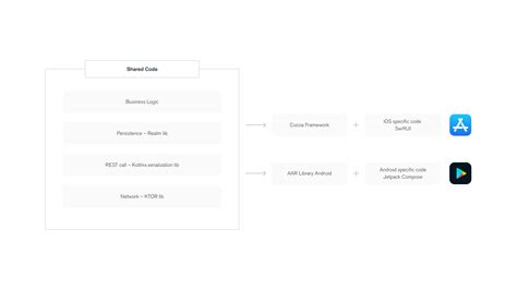 realm kotlin multiplatform sdk laptrinhx