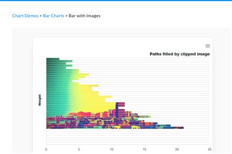 exporting chart with image fill doesn t work · issue 4016 · apexcharts apexcharts js · github