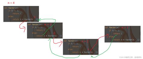 python基础知识 2 def is odd还是def isodd csdn博客