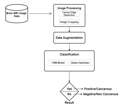 brain tumor classification in mri image using convolutional neural network