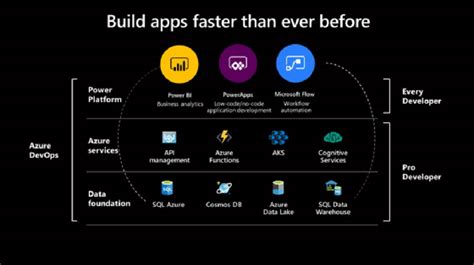 microsoft tunes power platform for pros citizen developers