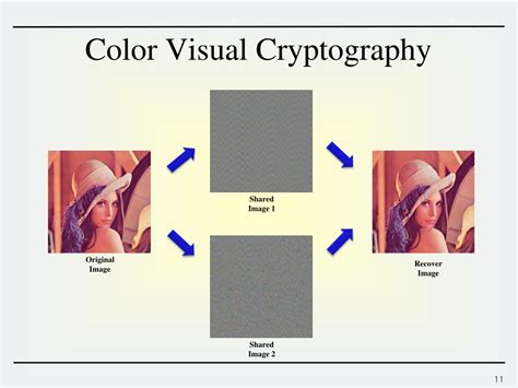 ppt lect 19 secret sharing and threshold cryptography powerpoint presentation id 2722712