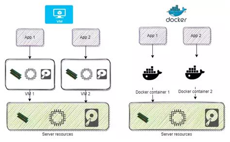 Host Your ASP NET Core On Cloud Using Nginx And Docker Programming In