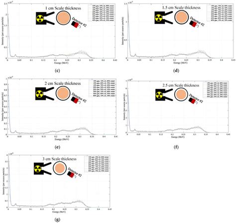 processes free full text using ant colony optimization as a method for selecting features to