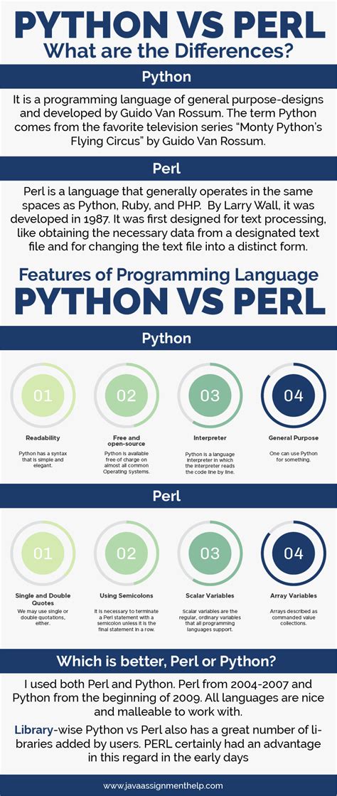 python vs perl 13 best comparison between both [2024]