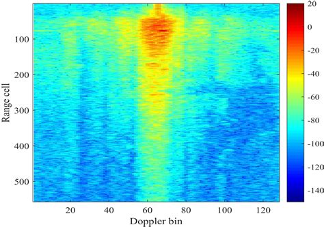 a generalised eigenvalue reweighting covariance matrix estimation algorithm for airborne stap