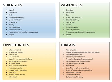 Performing A SWOT Analysis In 5 Steps