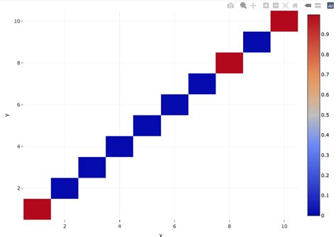 How To Set A Quantile Defined Colors For Heatmaps In R With Plotly Stack Overflow