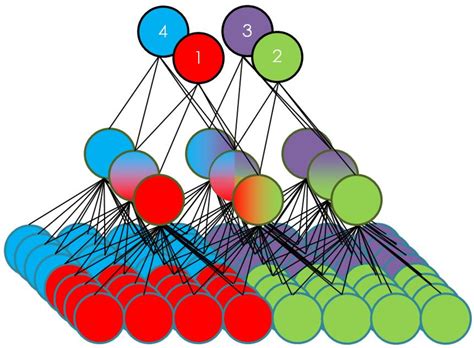 figure 1 1 from parallelized deep neural networks for distributed intelligent systems semantic