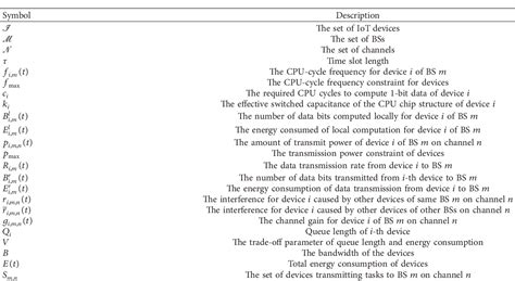 table 1 from dynamic resource allocation and task offloading for noma enabled iot services in