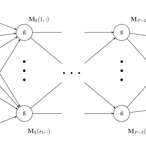 canonical polyadic decomposition of a 3 d tensor download scientific diagram