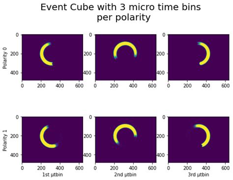 Legacy Python Event Preprocessing Tutorial Metavision SDK Docs 5 0 0