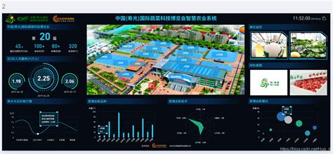 基于vue echarts 实现可视化数据大屏展示效果