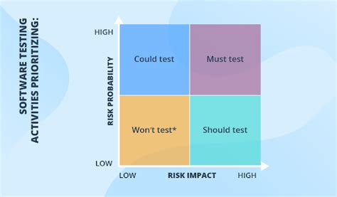 how to write software requirement specifications in agile browserstack