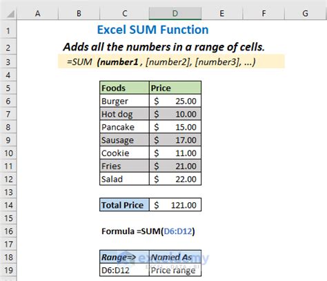 How To Use SUM Function In Excel With 6 Easy Examples ExcelDemy