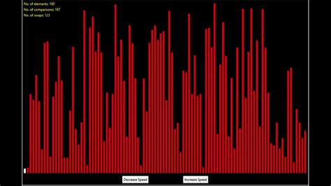 introducing selection sort visualization 🎉 see how it works and learn more jaswanth maddila