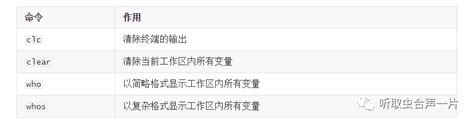 matlab怎么定义矩阵变量 matlab01 基本的数学运算与矩阵运算 csdn博客